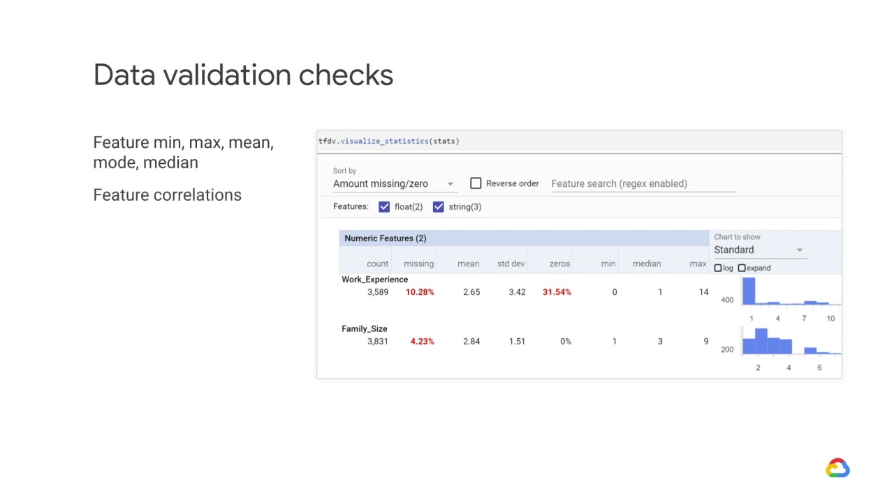 Components Of Tensorflow Data Validation — Eduardo Avelar