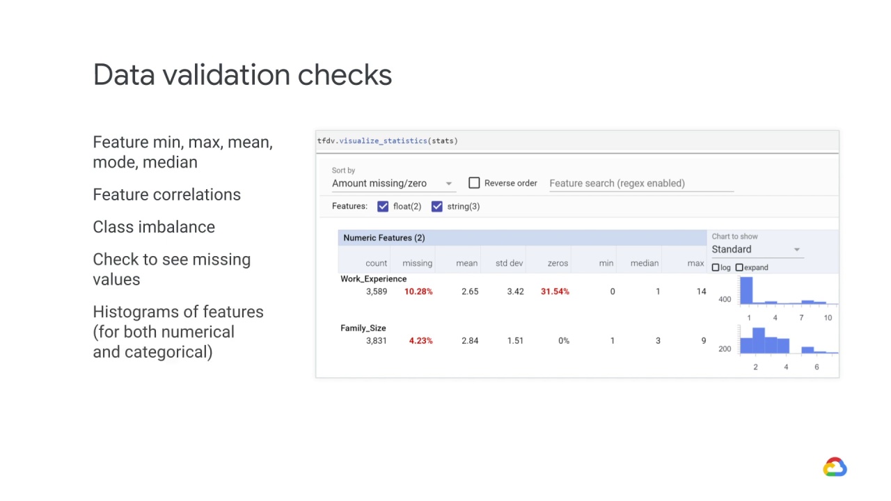 Components Of Tensorflow Data Validation — Eduardo Avelar