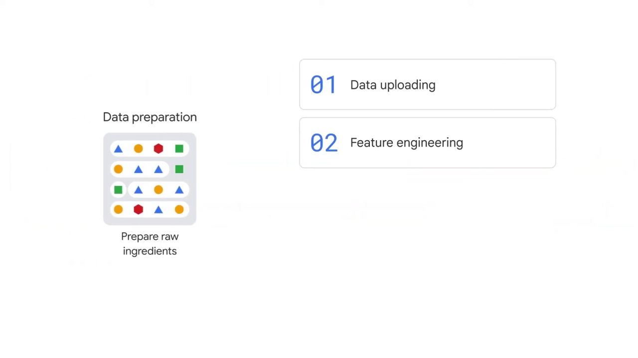 Nlp End To End Workflow — Eduardo Avelar